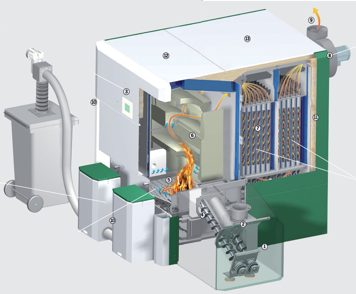 Commercial Biomass Boilers | Lower Energy Bills